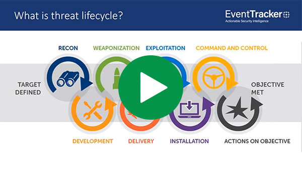 Let's Go Threat Hunting: Gain Insights into Potential Threats and Risks ...