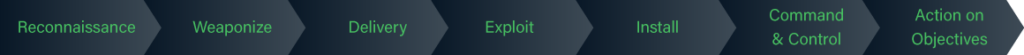 Managed Open XDR Solution | Netsurion Managed Open XDR Solution | Netsurion