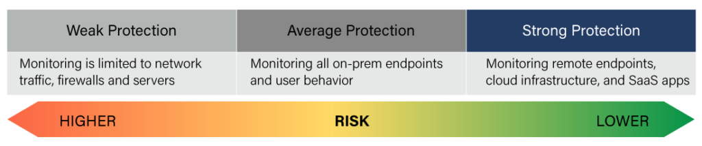 Attack Surface Protection | Netsurion