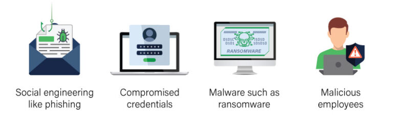 Proactive Steps to Expand Attack Surface Coverage