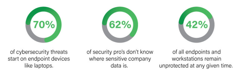 Proactive Steps to Expand Attack Surface Coverage