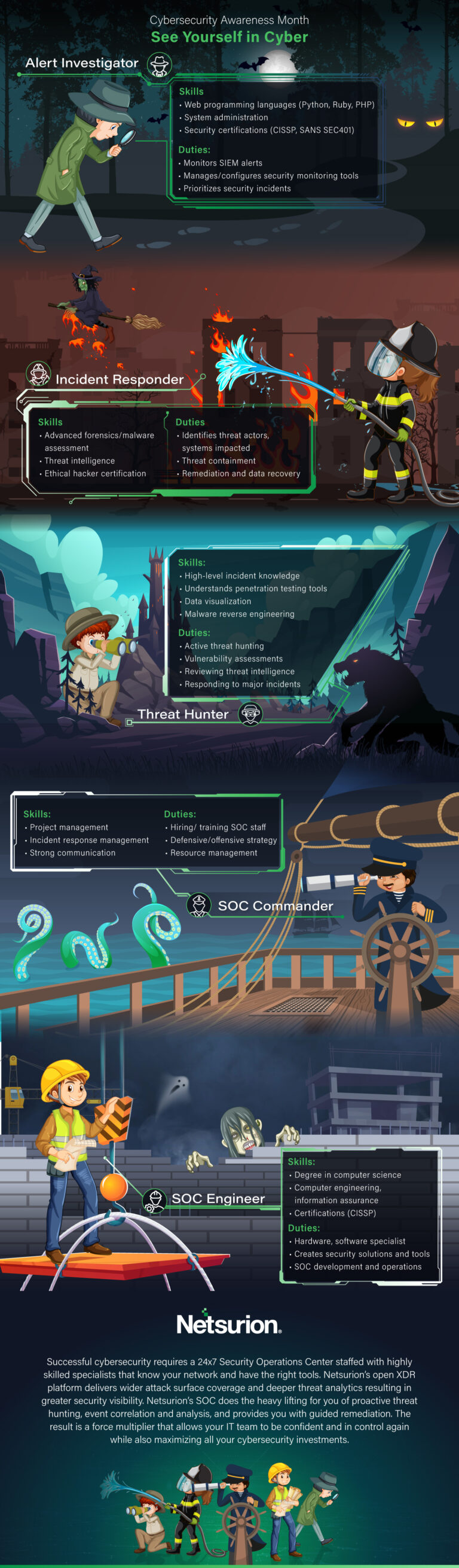 See Yourself in Cyber: Cybersecurity Awareness Month 2022 | Netsurion