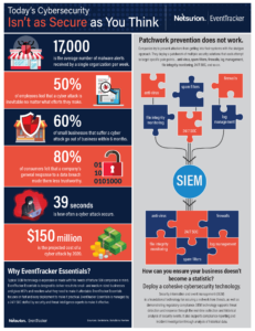 Today's Cybersecurity Isn't as Secure as You Think - Infographic