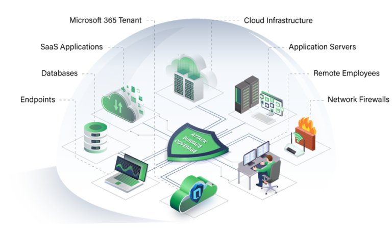 Attack Surface Protection | Netsurion