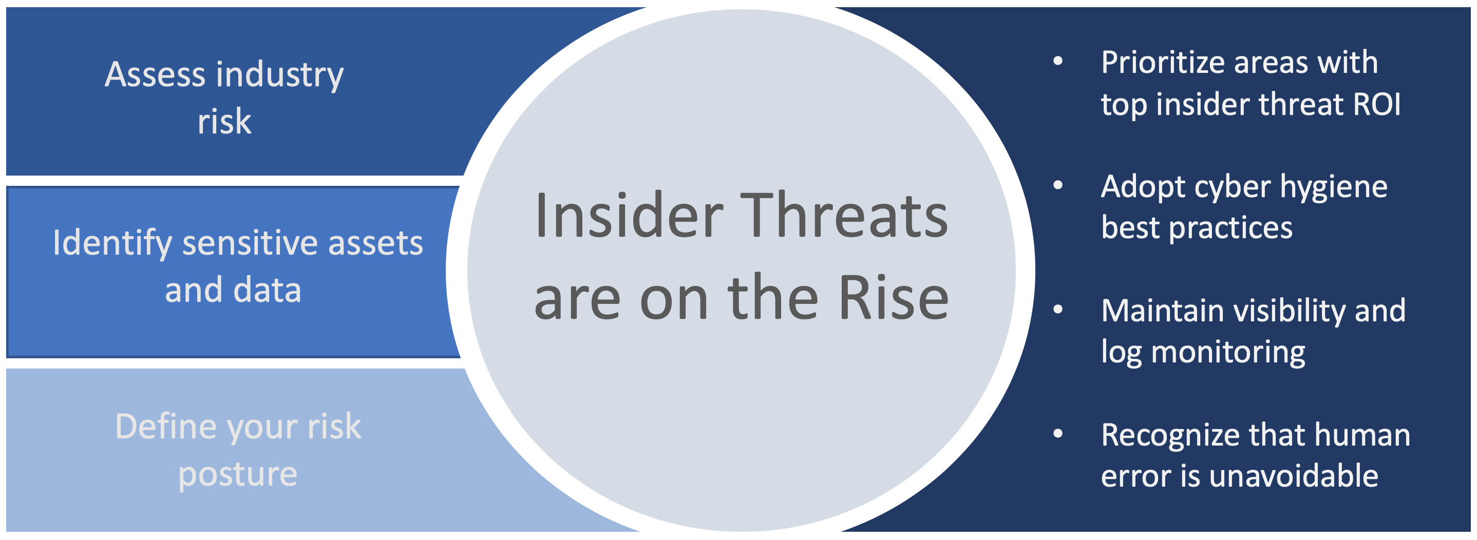Best Practices to Halt Insider Threats | Lumifi Cybersecurity