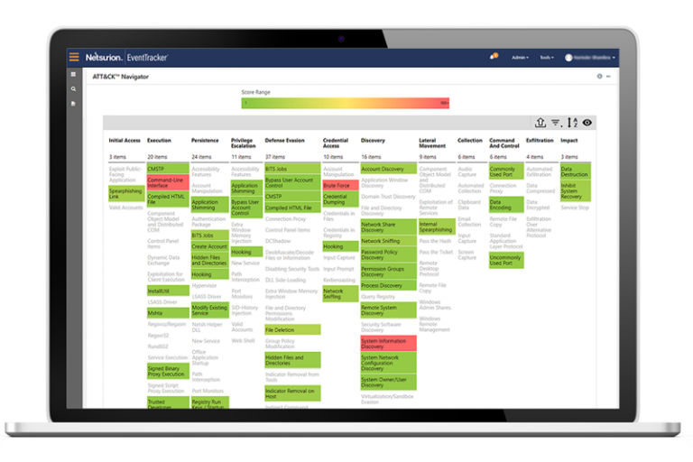 Threat Intelligence | Netsurion