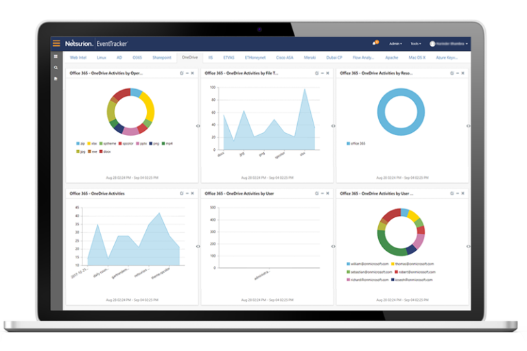 Managed Cybersecurity for Cloud Environments | Netsurion