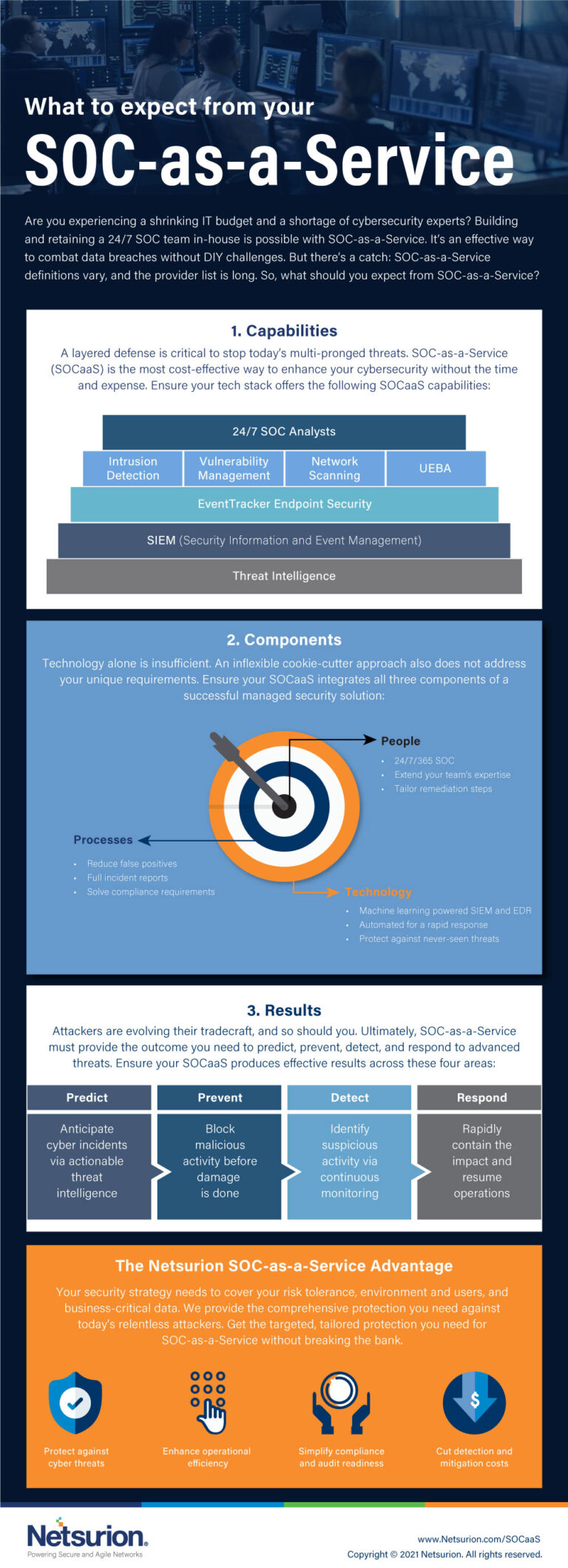 What to Expect from Your SOC-as-a-Service - Infographic