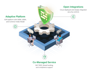 Managed Open XDR - How It Works | Netsurion