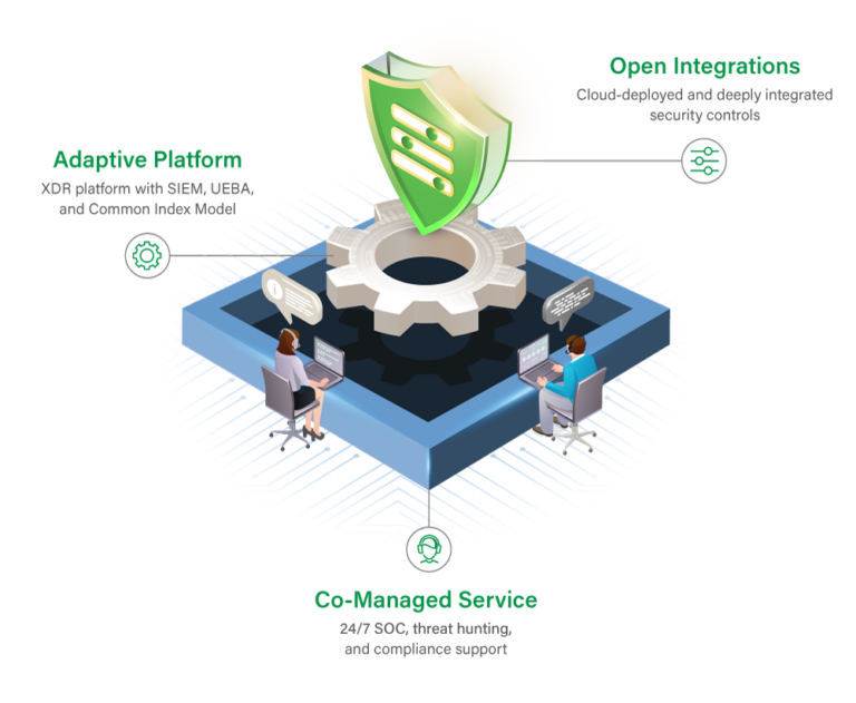 Managed Open XDR - How It Works | Netsurion
