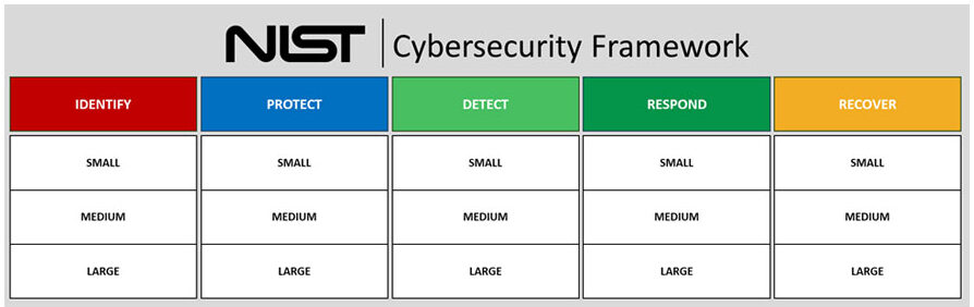 Match The Five Functions Of The Nist Cybersecurity Framework Nist Csf - Infoupdate.org