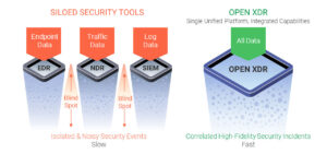 Extended Detection and Response - Managed Open XDR Capabilities