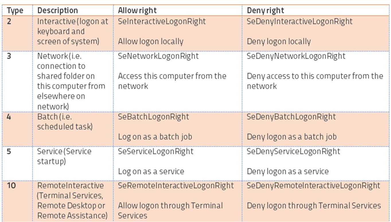 Pay Attention to System Security Access Events | Netsurion