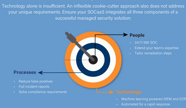What to Expect from Your SOC-as-a-Service - Infographic