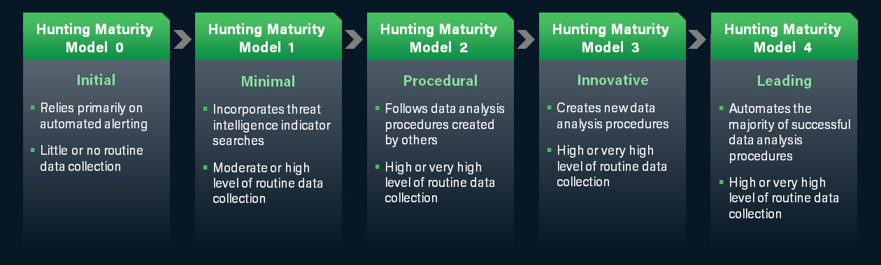 Threat Hunting | Netsurion