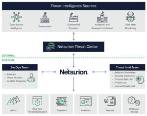 Threat Intelligence | Netsurion